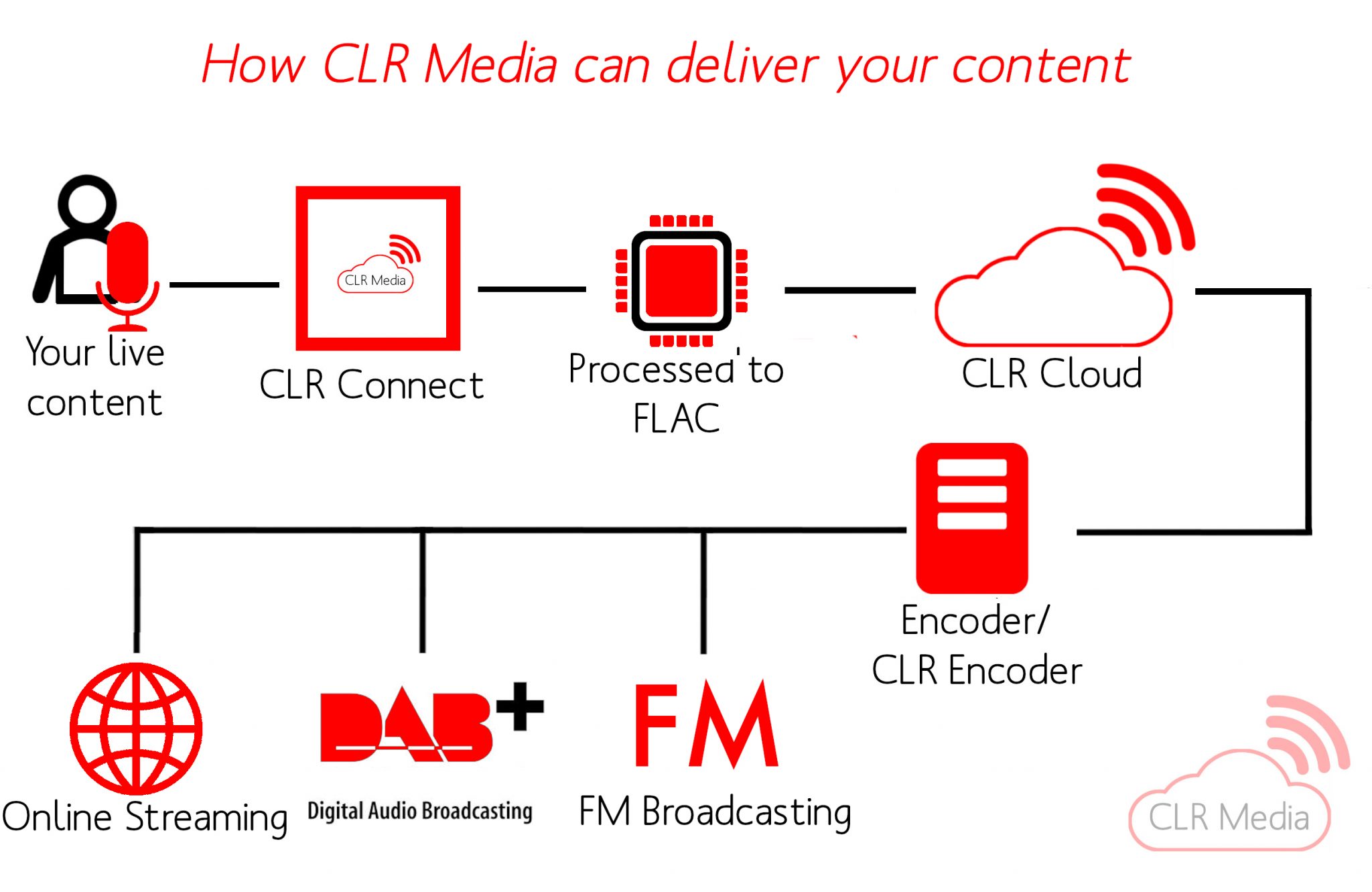 About Us – CLR Media